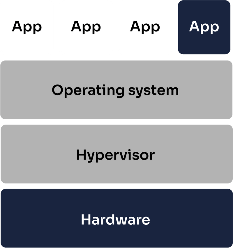 Trusted VS Untrusted